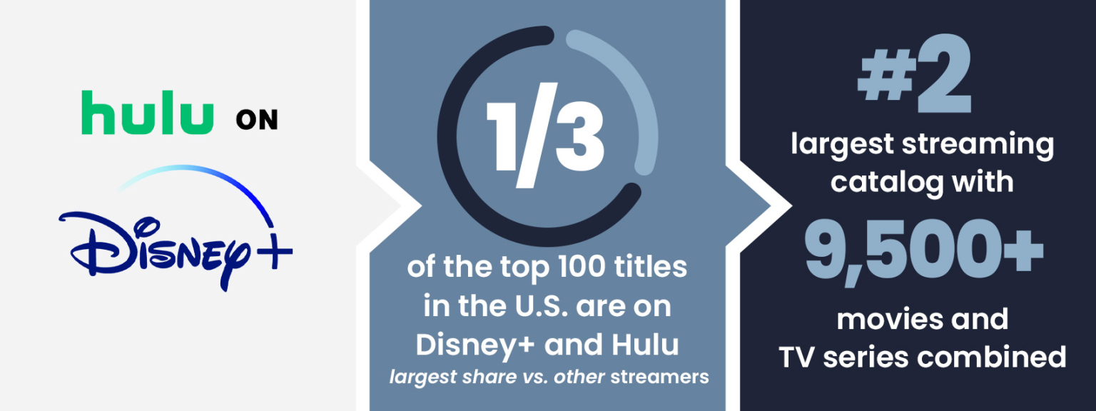 Stream Forward with Advertising on Disney+ - Disney Advertising